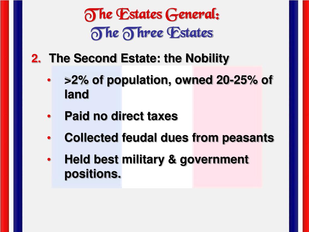 PPT - The French Revolution “Moderate" Phase: 1789-1792 PowerPoint ...