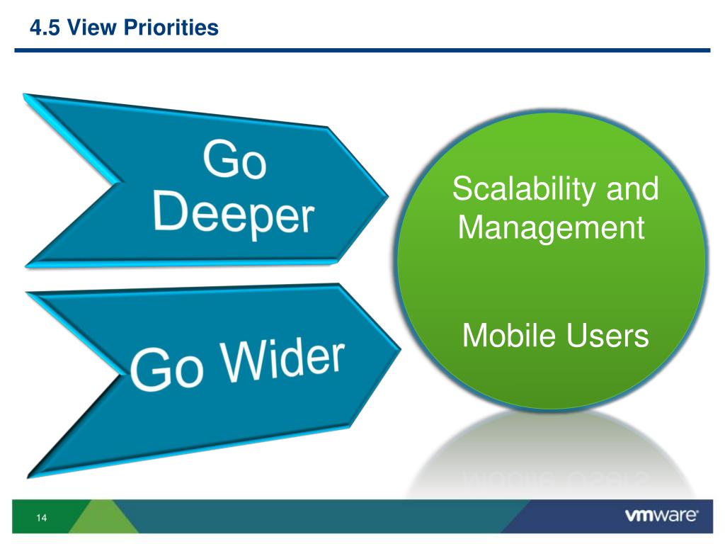 Ppt End User Computing Strategy Powerpoint Presentation Free