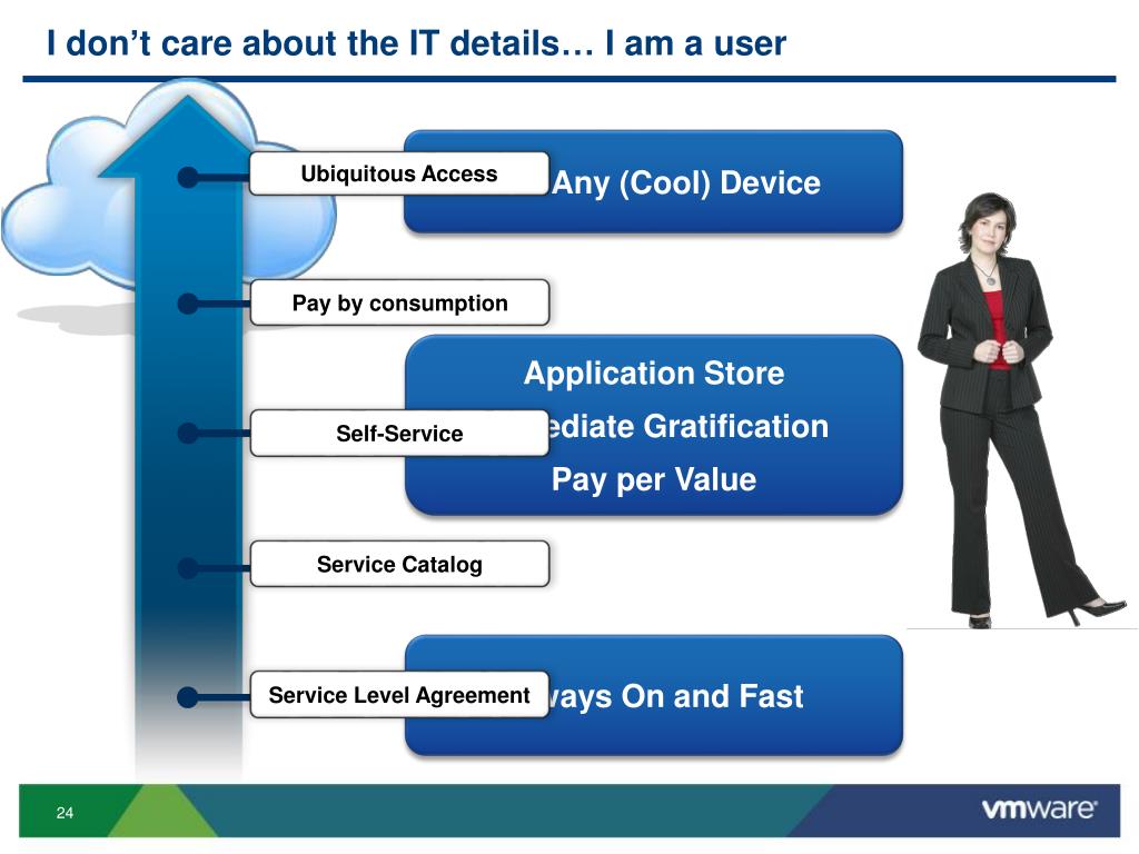 Ppt End User Computing Strategy Powerpoint Presentation Free