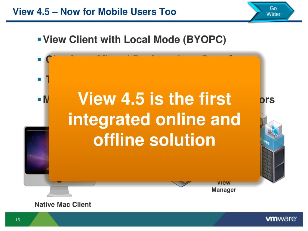 Ppt End User Computing Strategy Powerpoint Presentation Free
