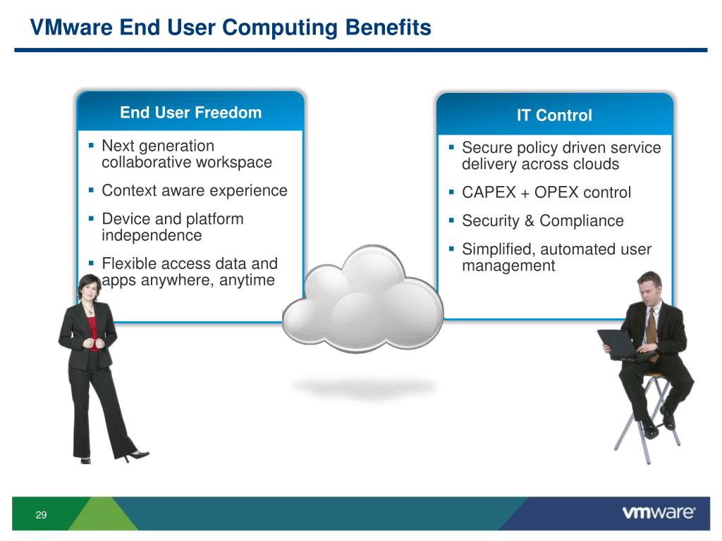 Ppt End User Computing Strategy Powerpoint Presentation Free