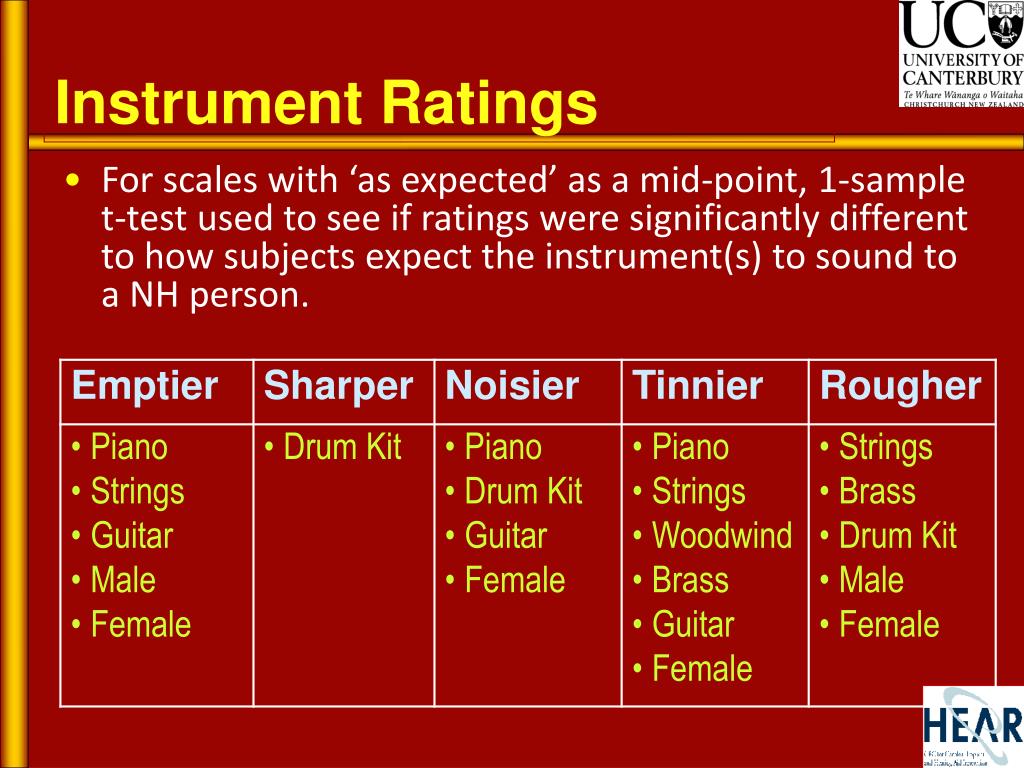 PPT - The Sound of Music, As Reported By Adult Cochlear Implant Users ...