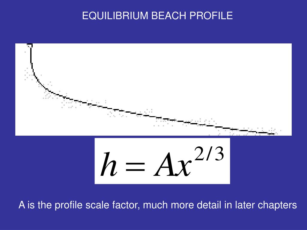 PPT - EQUILIBRIUM BEACH PROFILE PowerPoint Presentation, free download ... PPT - EQUILIBRIUM BEACH PROFILE PowerPoint Presentation, free download ...