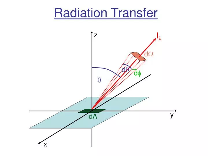 PPT - Radiation Transfer PowerPoint Presentation, free download - ID ...