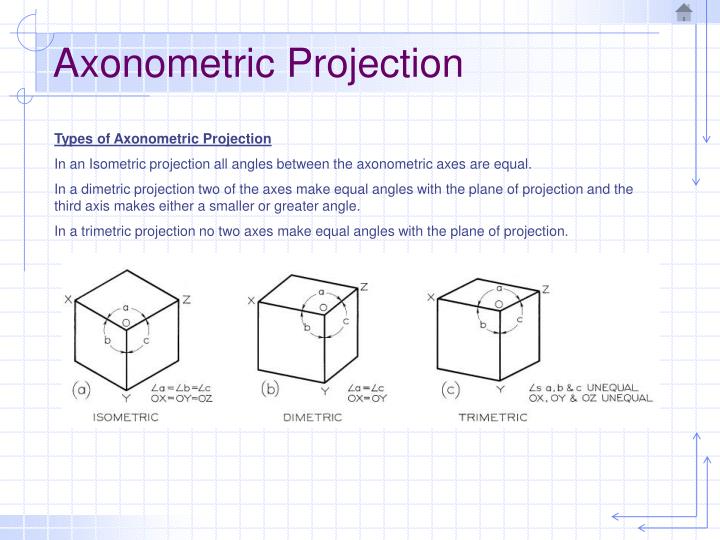 PPT - Axonometric Projections PowerPoint Presentation - ID:1723847
