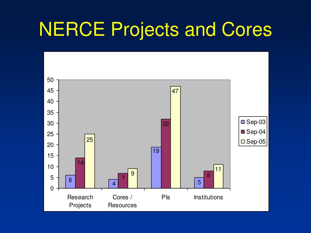 PPT - New England Regional Center of Excellence for Biodefense and ...