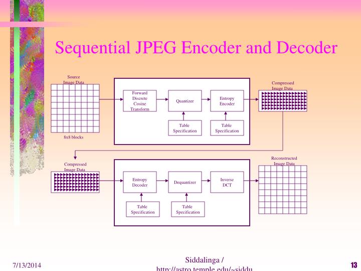 PPT - Fundamentals of Video Compression PowerPoint Presentation - ID ...