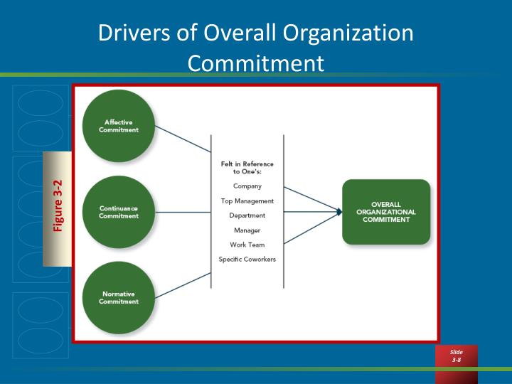 PPT - Organizational Commitment PowerPoint Presentation - ID:1724230