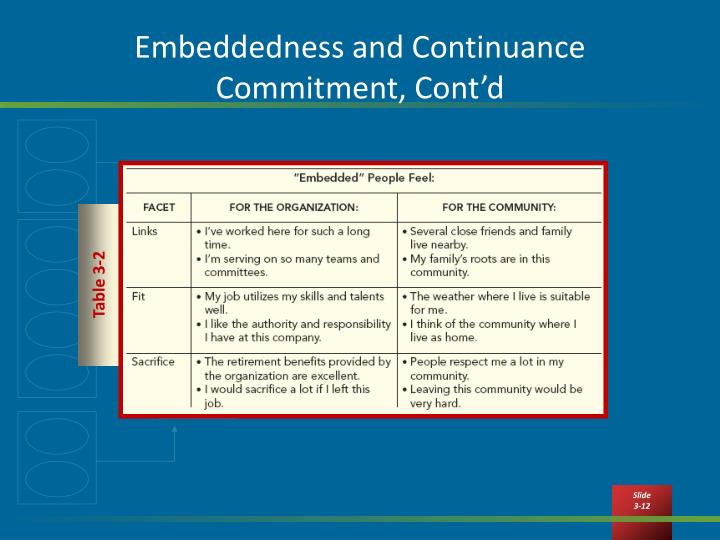 PPT - Organizational Commitment PowerPoint Presentation - ID:1724230