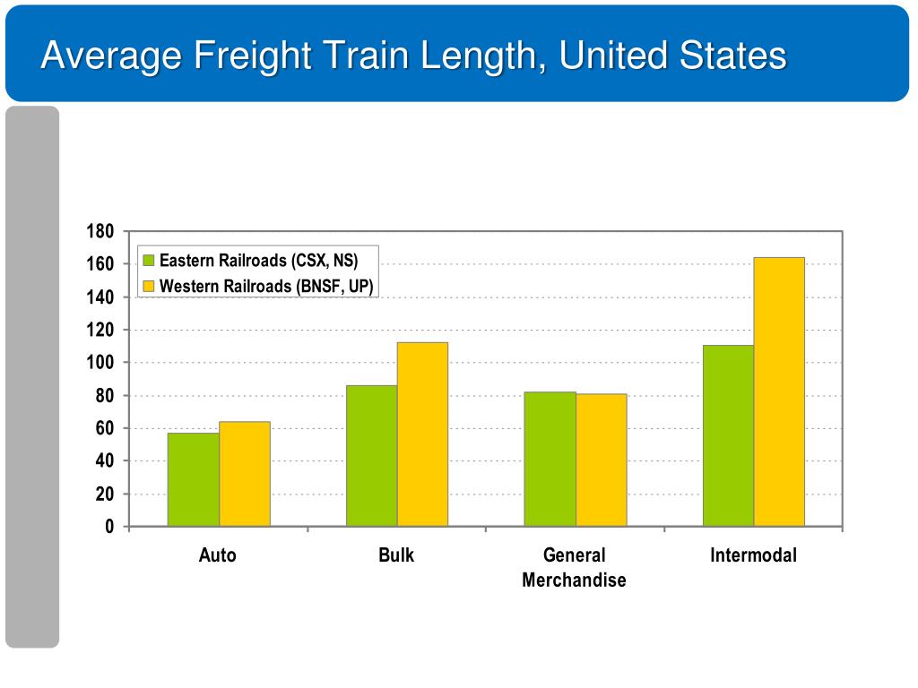 PPT - The Terminalization of Supply Chains: North American and European ...