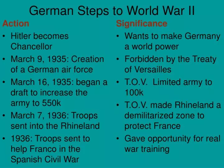 PPT - German Steps to World War II PowerPoint Presentation, free ...