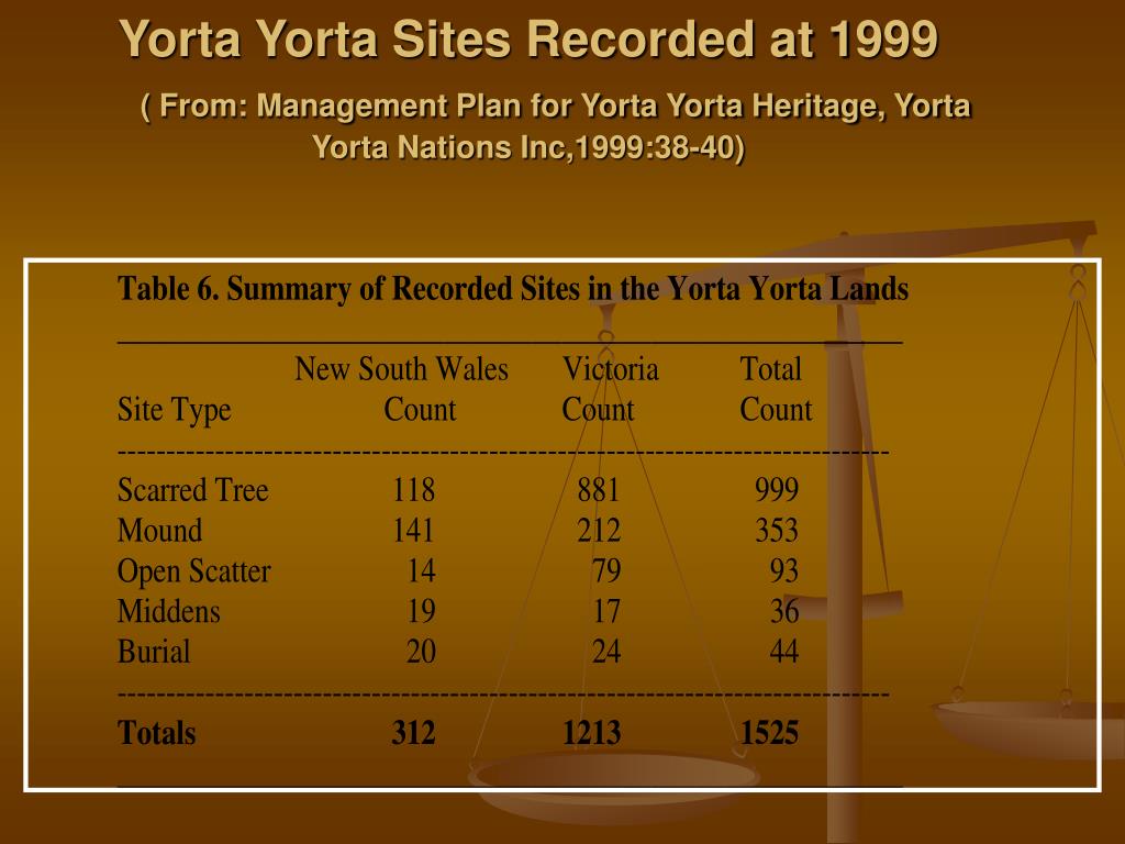 PPT - THE MEDIA & YORTA YORTA LAND JUSTICE PowerPoint Presentation - ID ...