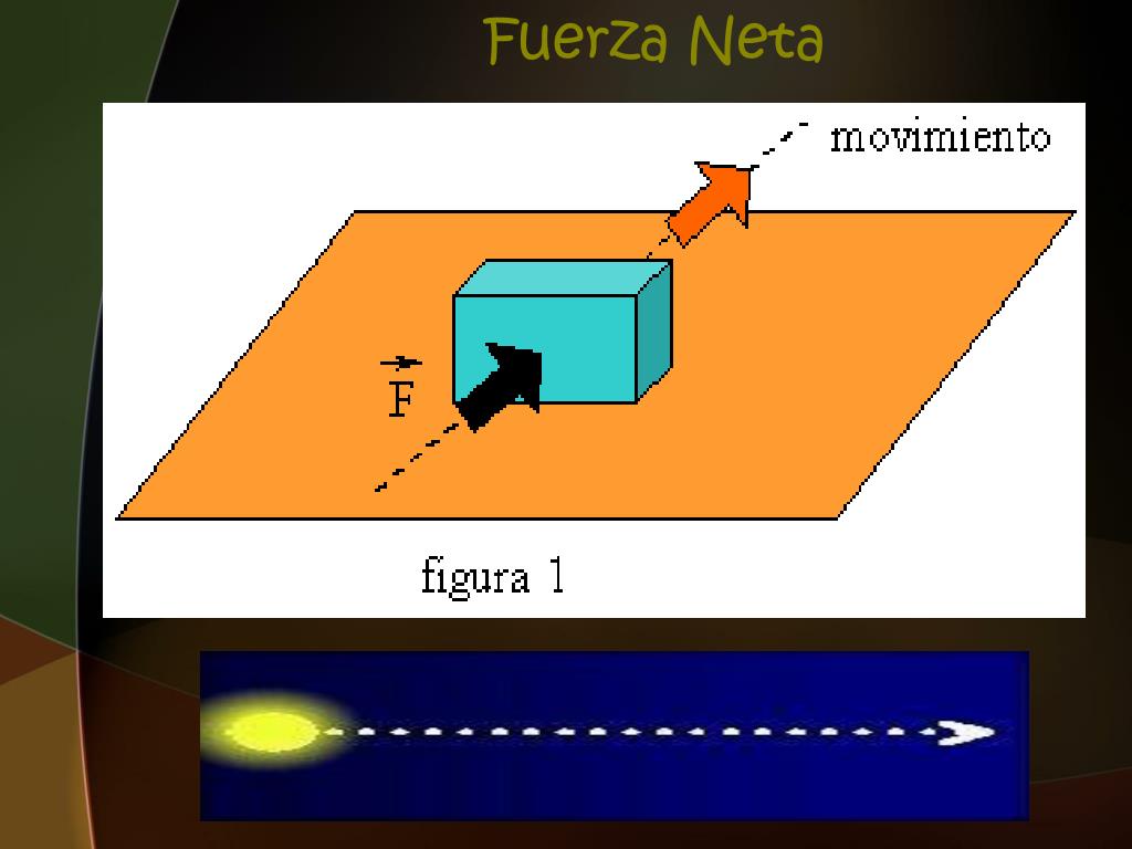 PPT - DINÁMICA: LEYES DEL MOVIMIENTO DE NEWTON PowerPoint Presentation ...