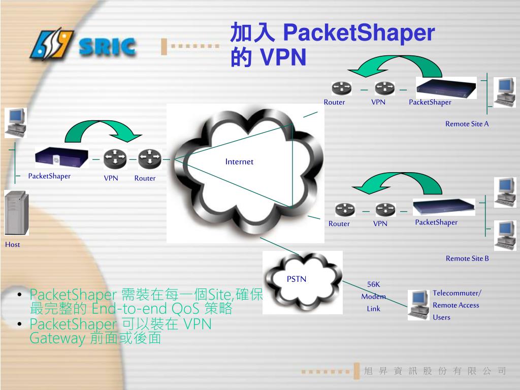 PPT - 管理網路頻寬的最佳利器 PacketShaper PowerPoint Presentation - ID:1724877