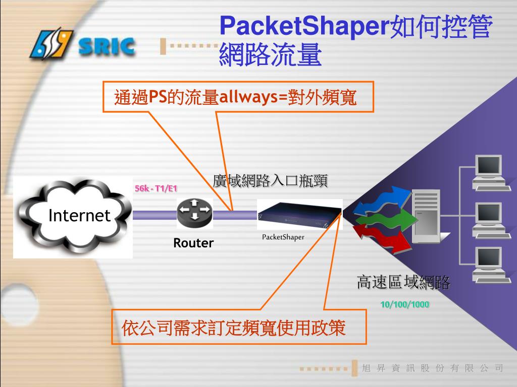PPT - 管理網路頻寬的最佳利器 PacketShaper PowerPoint Presentation - ID:1724877