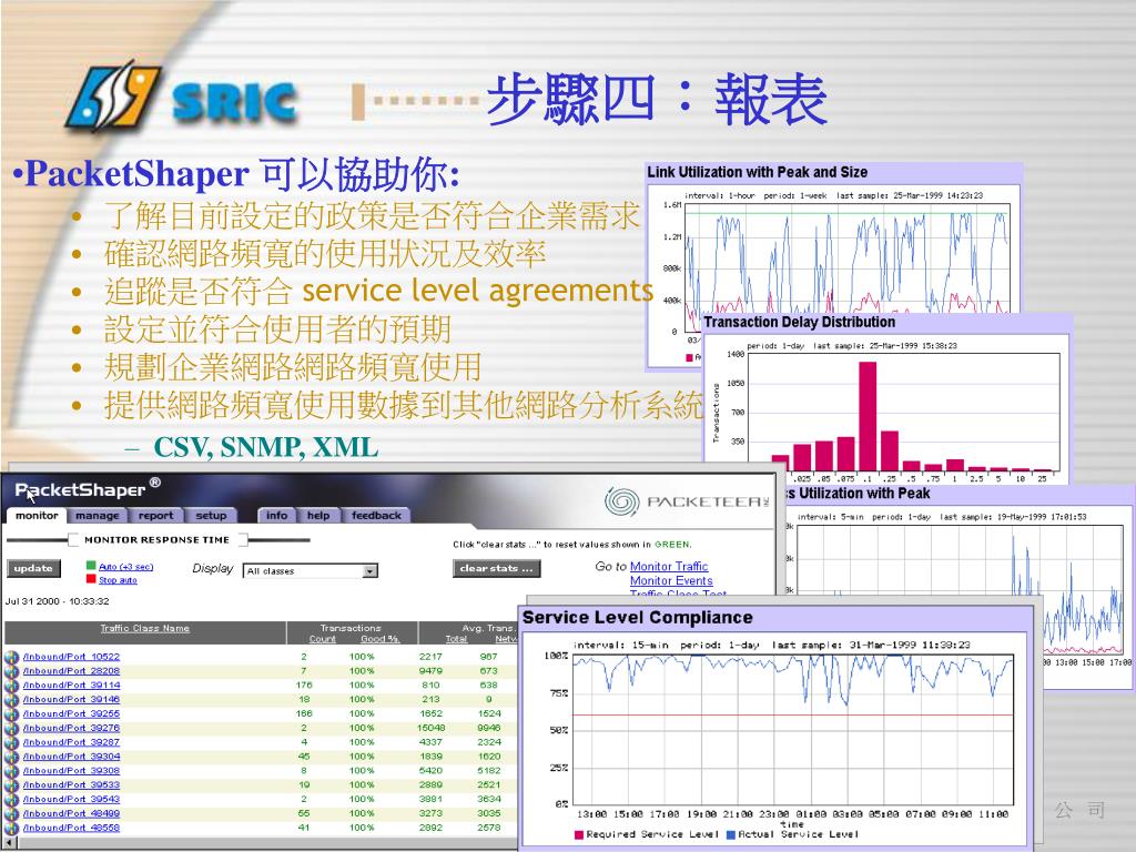 PPT - 管理網路頻寬的最佳利器 PacketShaper PowerPoint Presentation - ID:1724877