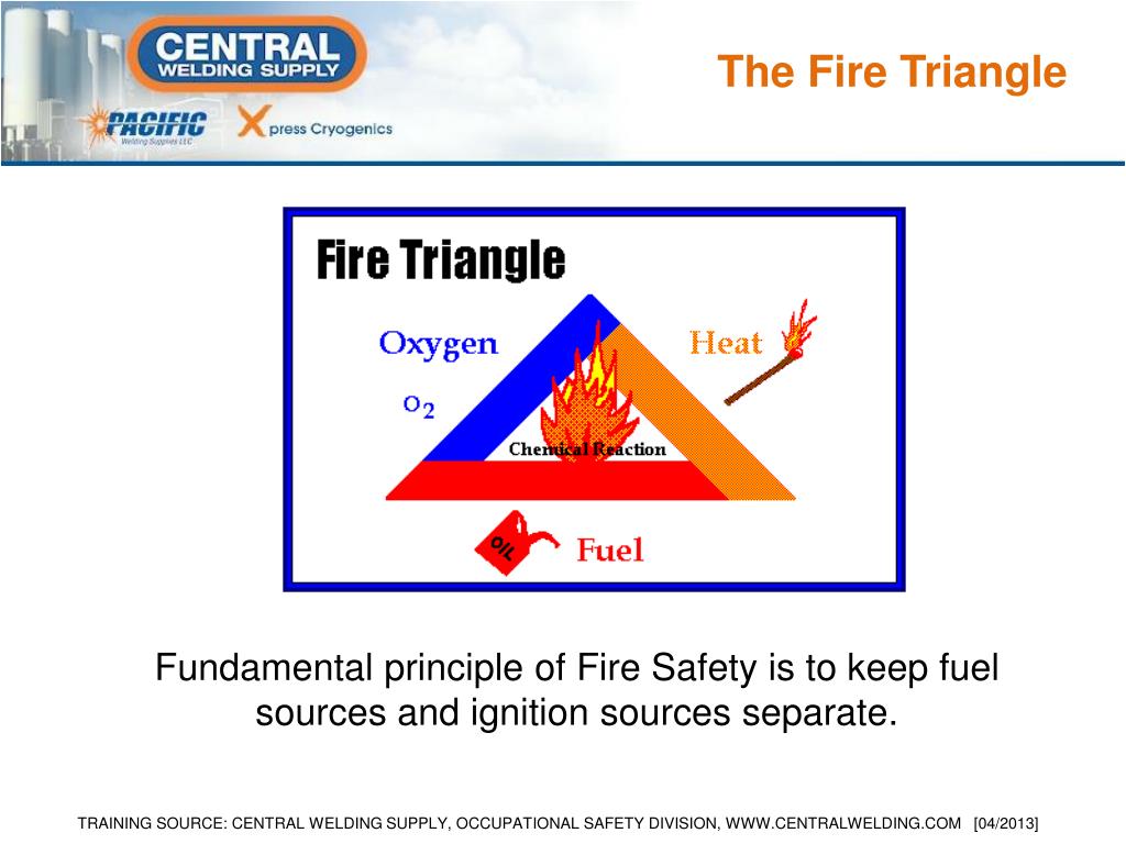 PPT - Fire Prevention & Extinguisher Safety PowerPoint Presentation ...
