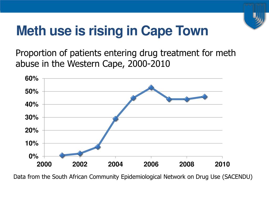 PPT - Methamphetamine Use and HIV Sexual Risk Among Alcohol Venue ...