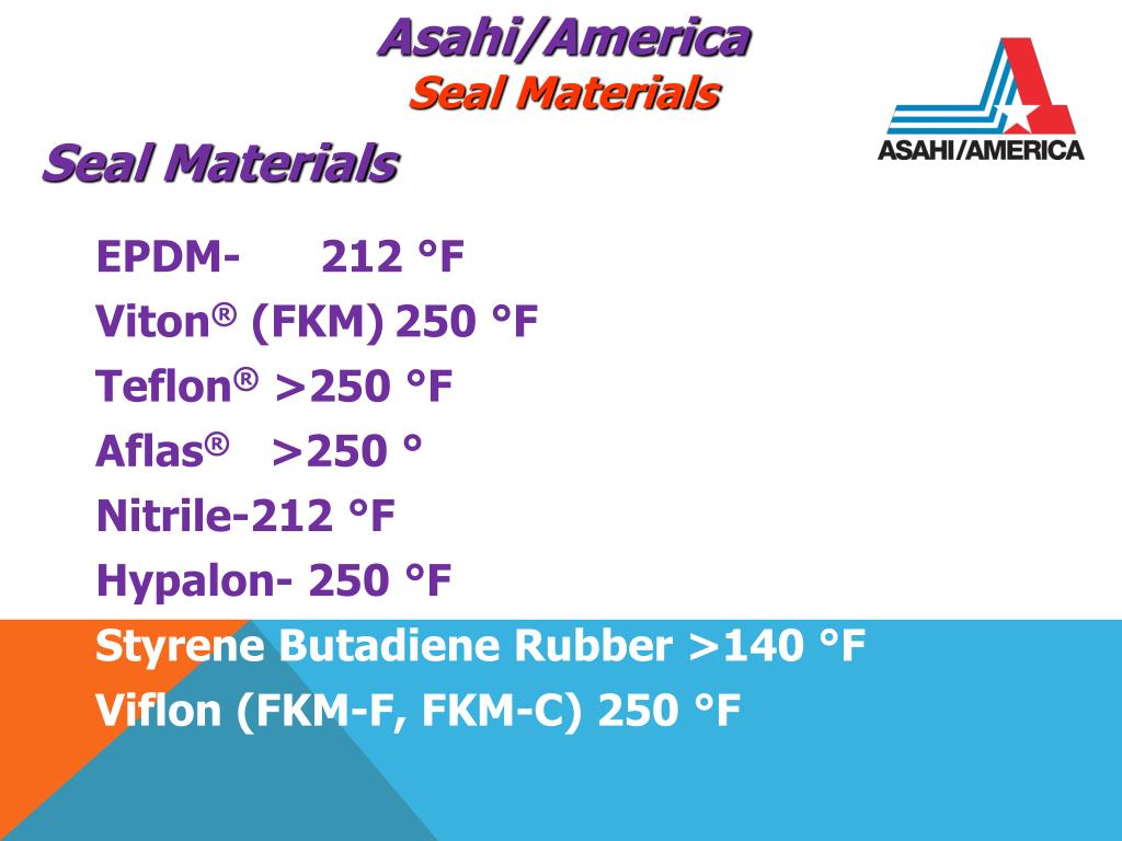 PPT - PVC (Polyvinyl Chloride) (32°F -140 °F.) Cell Class 12454A-(ASTM ...