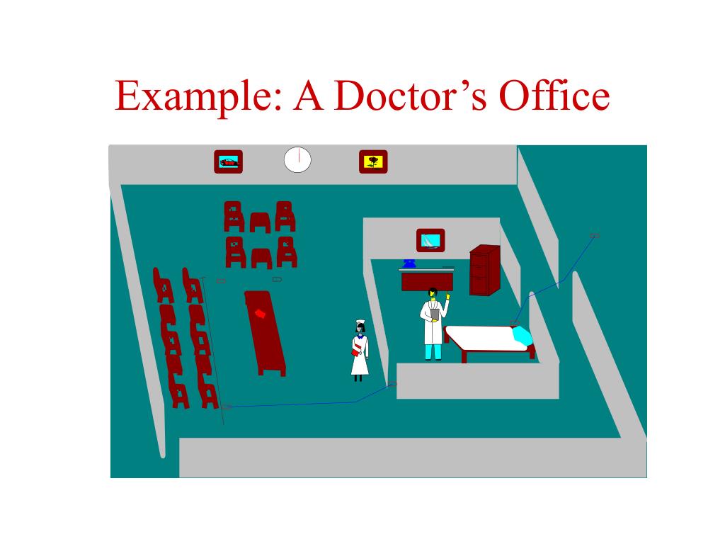 Ppt Discrete Event Simulation Concepts And Event Scheduling Algorithm Powerpoint Presentation