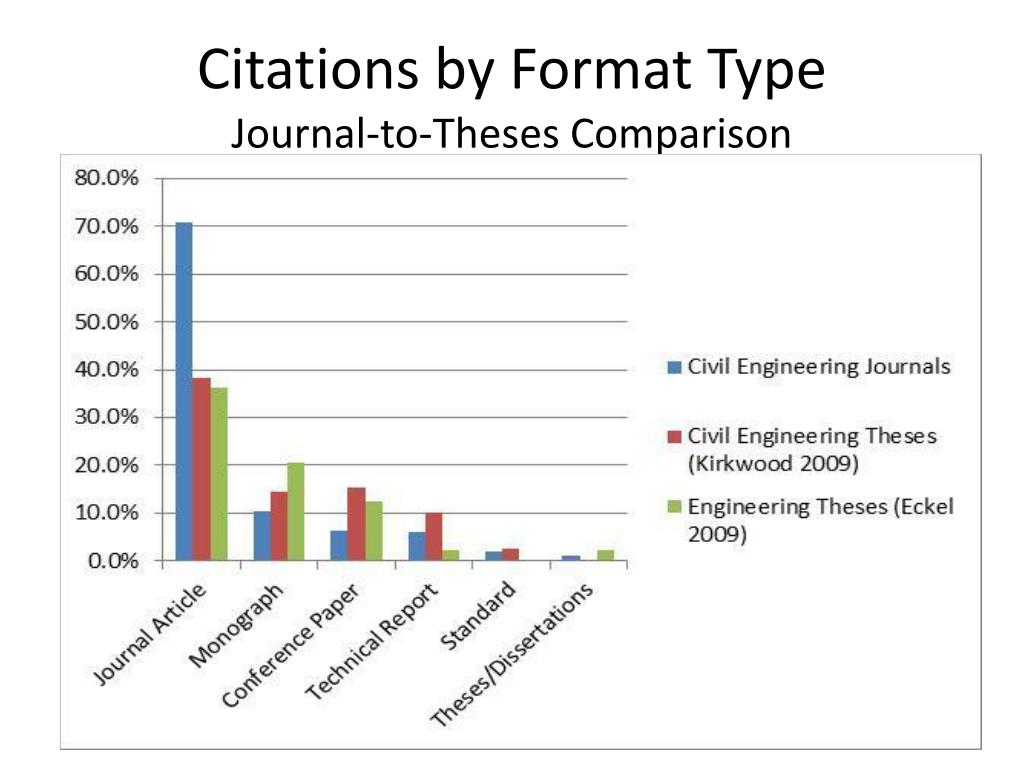 PPT - Informing Collection Development through Citation Examination of ...