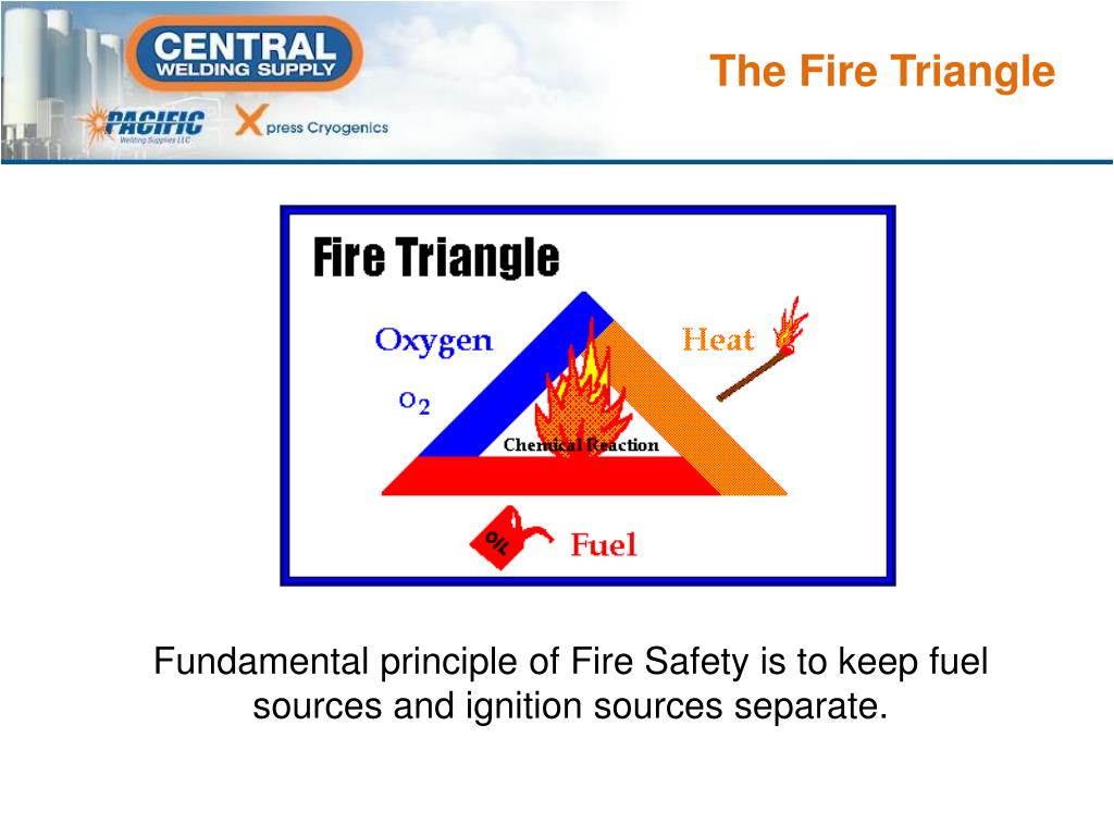 PPT - SAFETY TRAINING: Fire Prevention & Extinguisher Safety PowerPoint ...