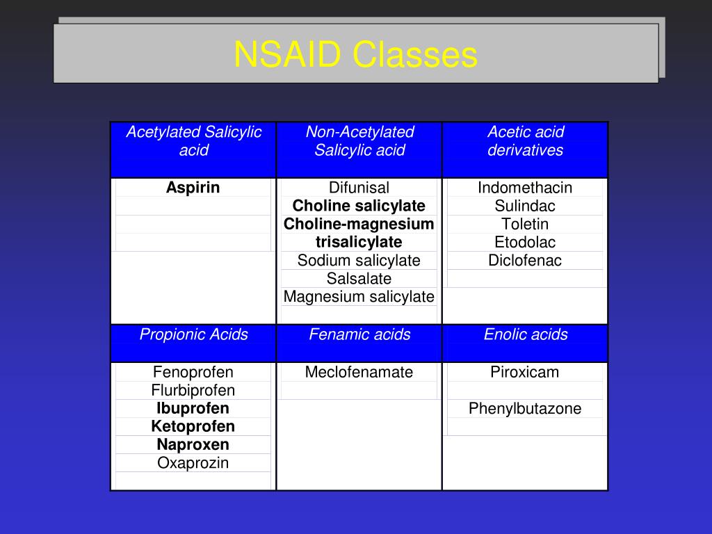 PPT - Pharmacology for the Athletic Trainer Non-Steroidial Anti ...