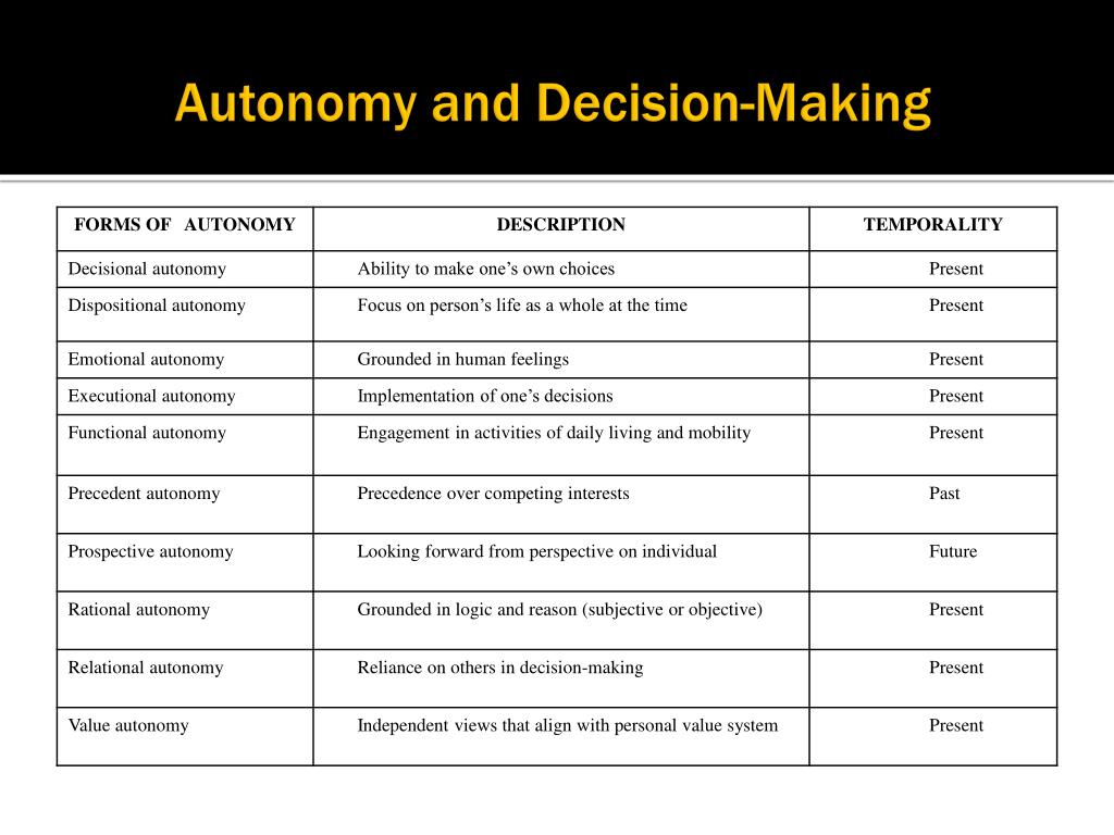 PPT - negotiating autonomy: law, ethics, medicine and the role of ...