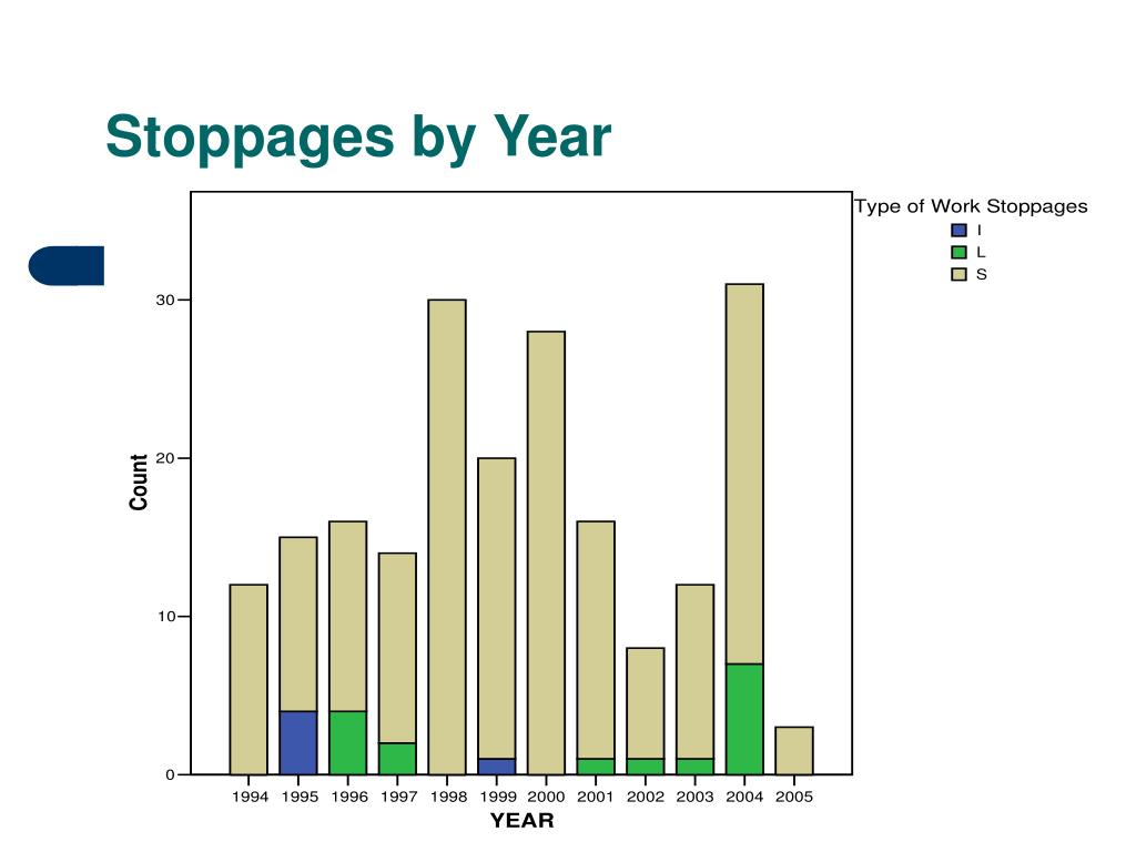 PPT - Work Stoppages in Social Economy Organizations: Dimension, Causes ...