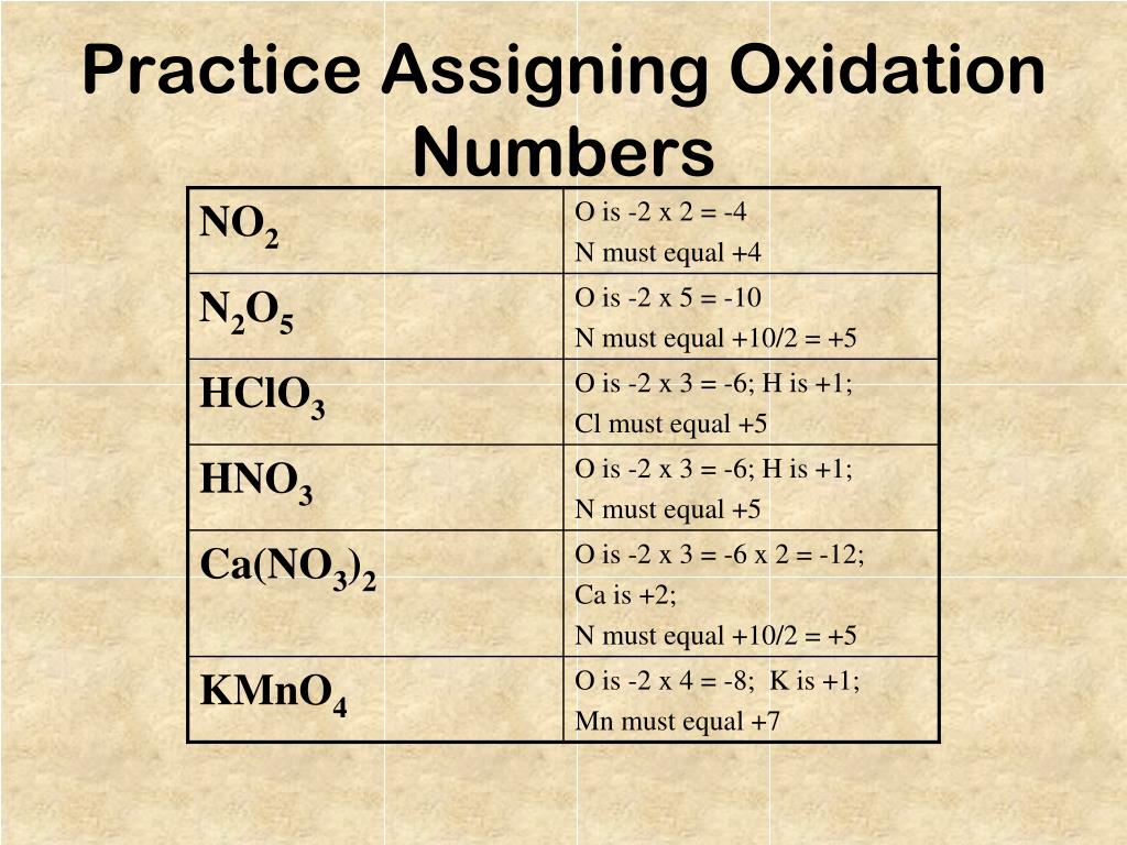 PPT - Oxidation-Reduction PowerPoint Presentation, free download - ID ...