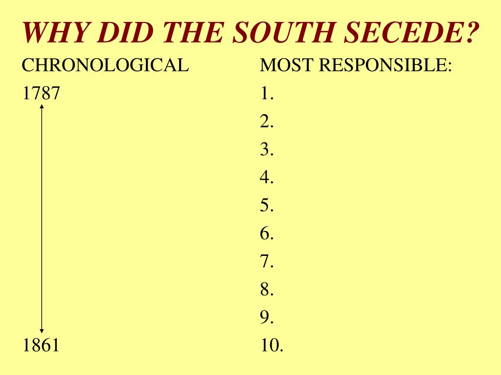 PPT - THE UNION IN PERIL: CAUSES OF THE CIVIL WAR CHAPTER 15 PowerPoint ...