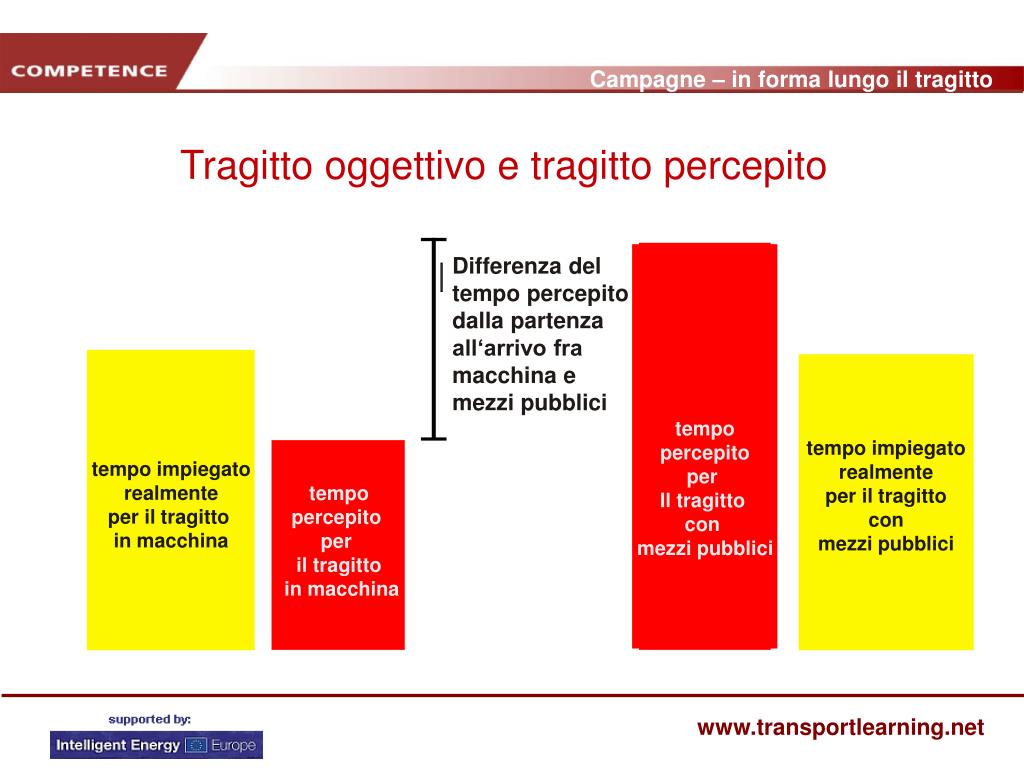 PPT - IN FORMA LUNGO IL TRAGITTO: IL PIT STOP DELLA SALUTE PowerPoint ...