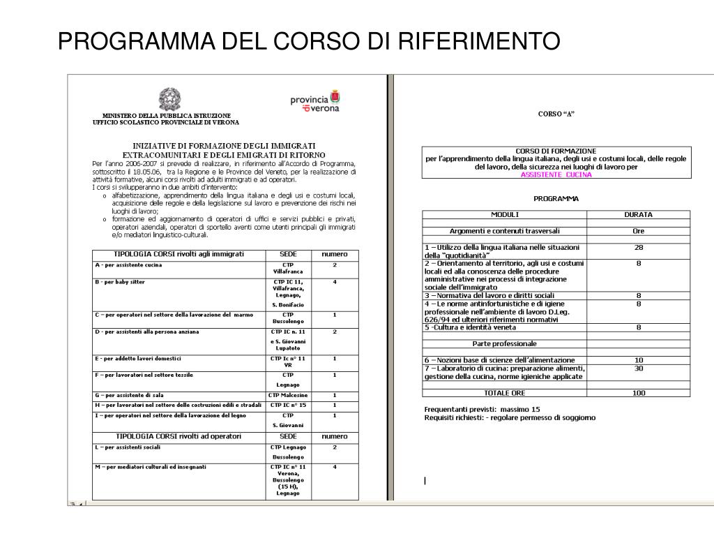 PPT - Regione Veneto Provincia di Verona in materia di immigrazione ...