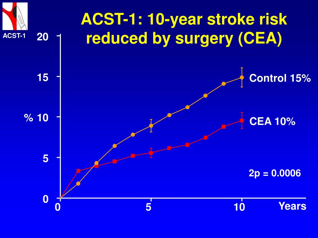 PPT - Treatment for asymptomatic carotid artery stenosis: surgery or ...