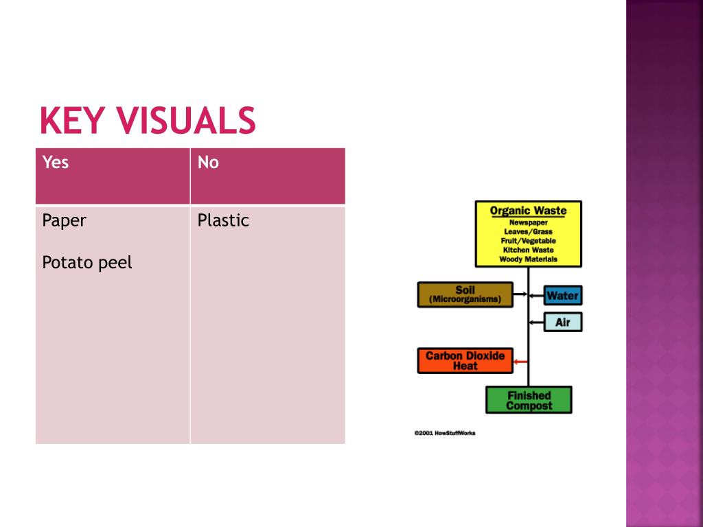 PPT - EAL at Manchester Metropolitan University Institute of Education ...