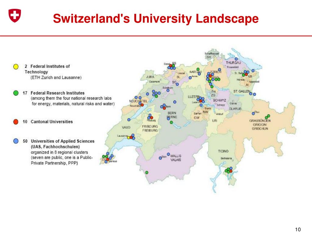 PPT - Federal Department of Foreign Affairs FDFA Swiss Agency for ...