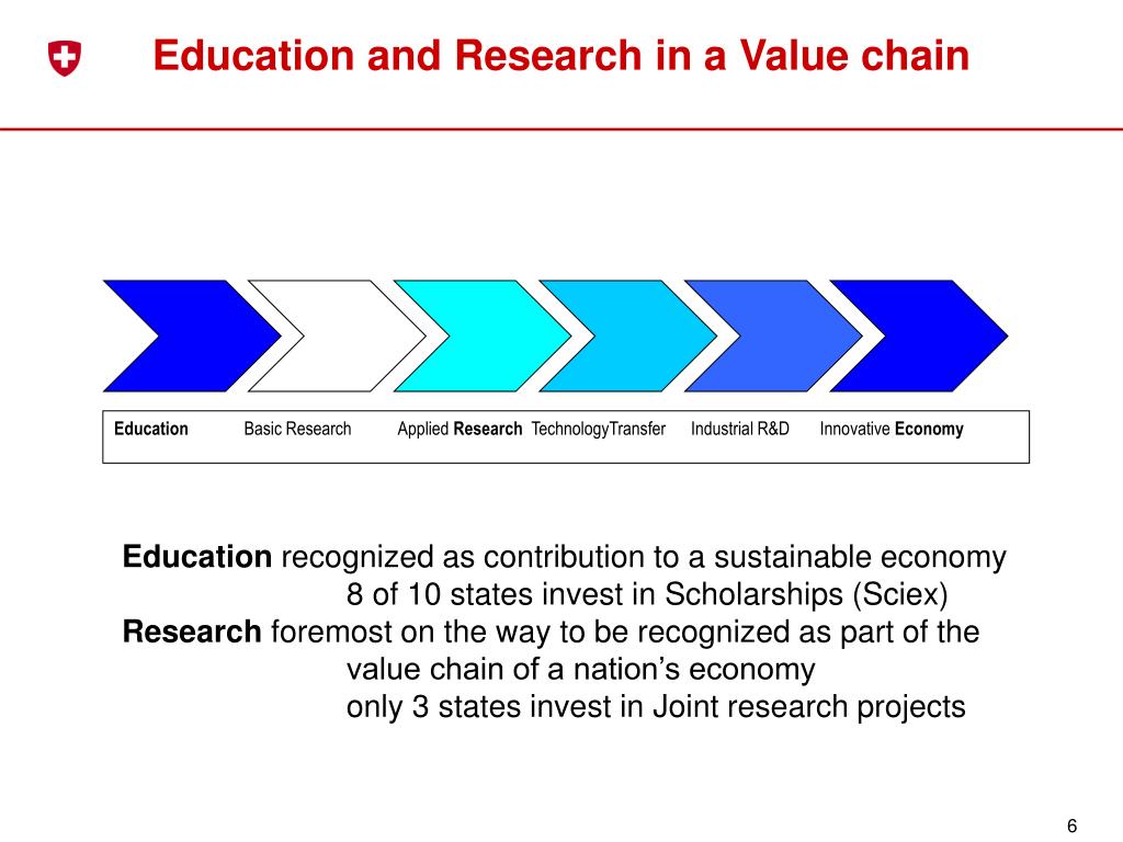 PPT - Federal Department of Foreign Affairs FDFA Swiss Agency for ...