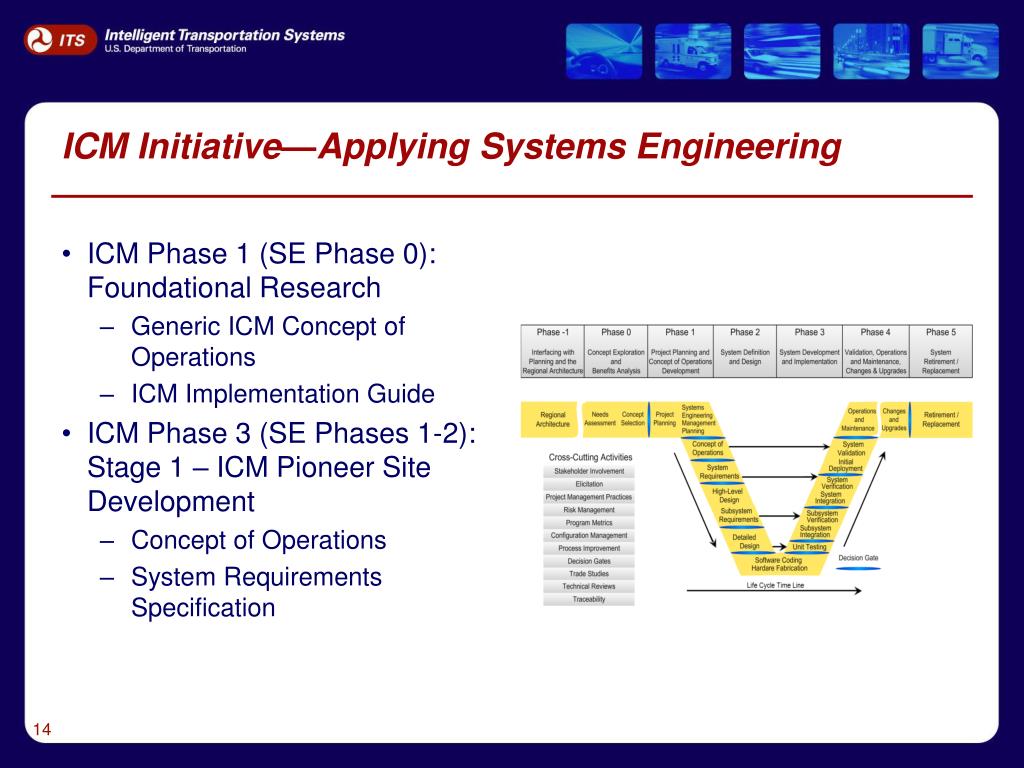PPT - Welcome to the Integrated Corridor Management (ICM) Pioneer Sites ...