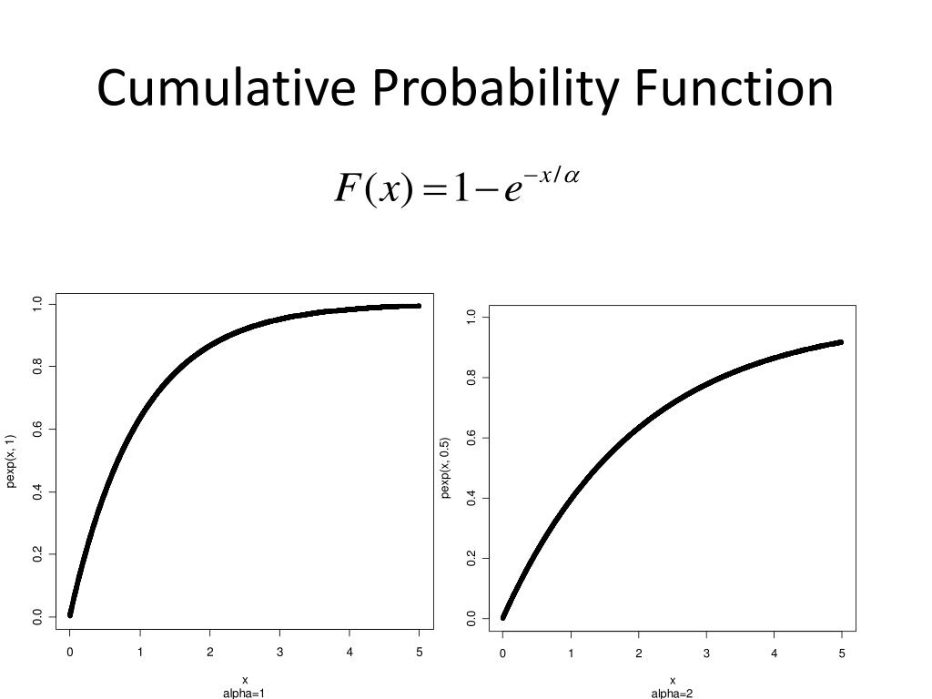 PPT - 5.2 Continuous Random Variable PowerPoint Presentation, free ... PPT - 5.2 Continuous Random Variable PowerPoint Presentation, free ...