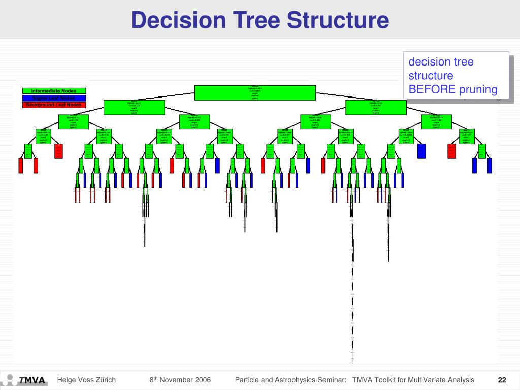 Ppt T Mva A Toolkit For Parallel Multivariate Data Analysis Powerpoint Presentation Id1727282 5441