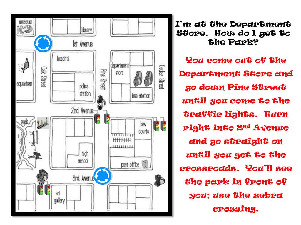 PPT - Asking for and giving directions in the street . How do I get to ...