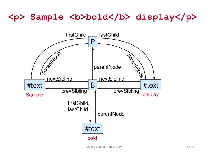 PPT - Sample bold display PowerPoint Presentation - ID:1727595
