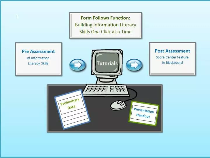 PPT - Preliminary Data PowerPoint Presentation, free download - ID:1727772