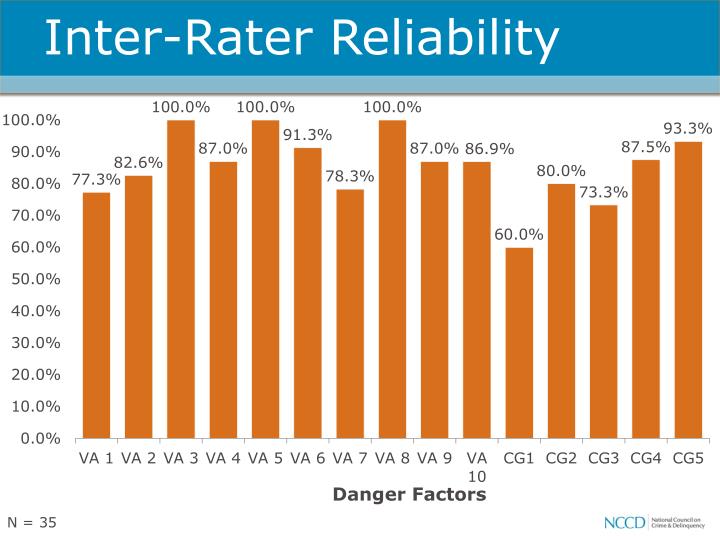 PPT - Structured Decision Making ® System for Adult Protective Services ...