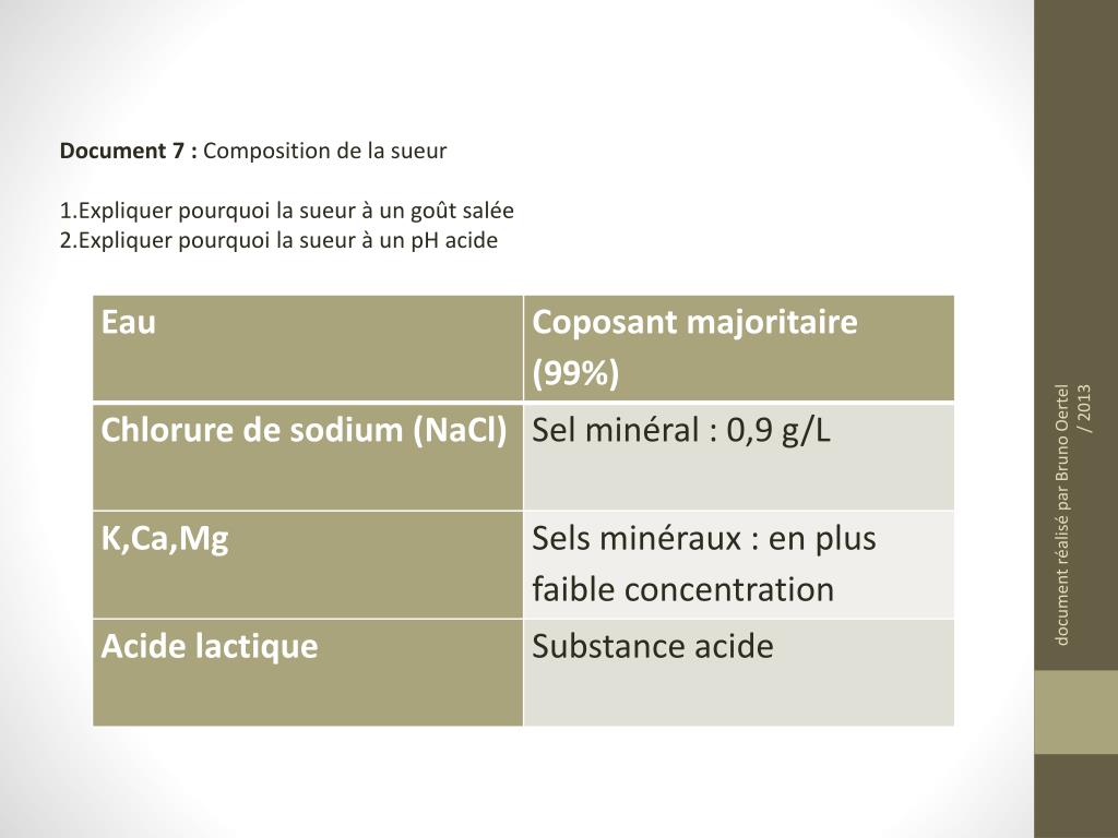 PPT - BIOLOGIE CHAPITRE 4 LA PEAU ET LES MUQUEUSES PowerPoint ...