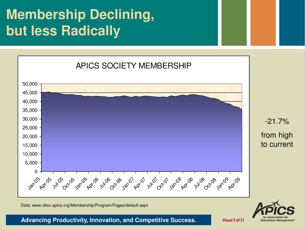 PPT - Membership Growth/Retention: Tools for Success PowerPoint ...