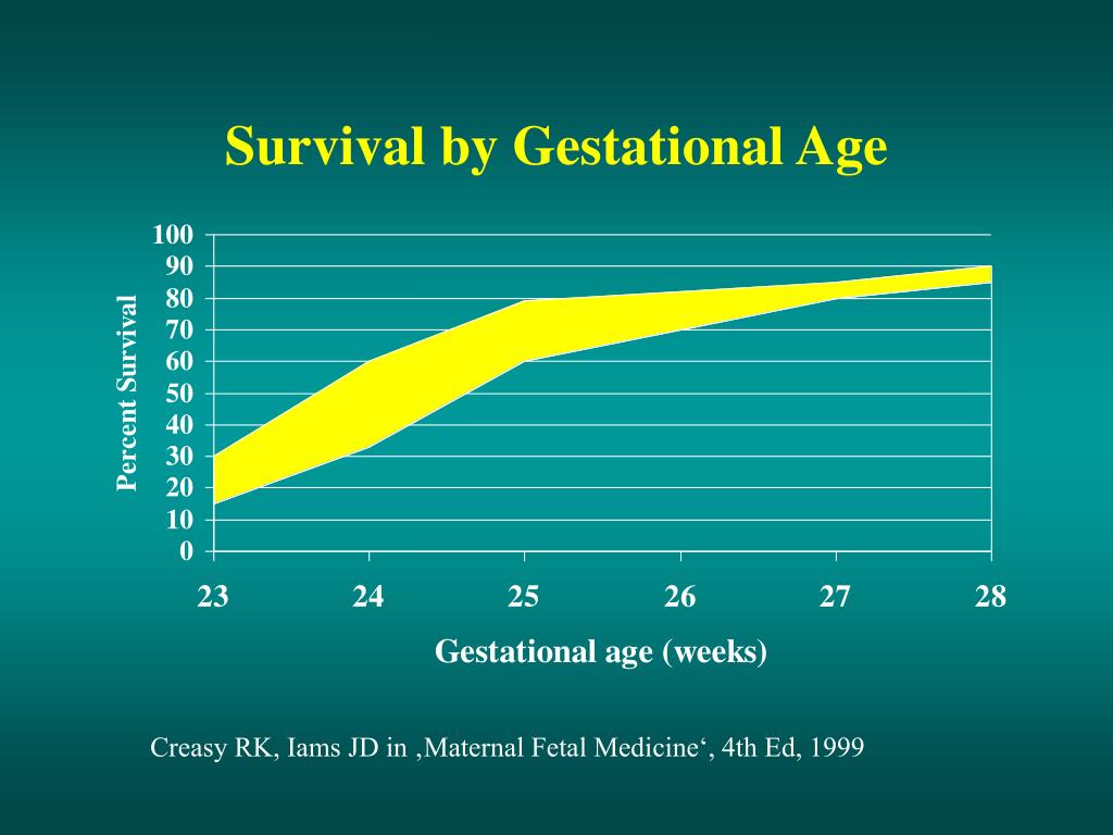 PPT - Diagnosis and Treatment of Preterm Labor How Far Have We Come ...