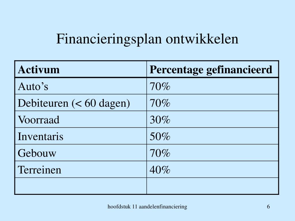 PPT - Hoofdstuk 11 E xterne financieringsbronnen: aandelen PowerPoint ...