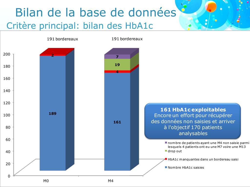 PPT - TELEDIAB-2 Bilan du 20 Septembre 2012 PowerPoint Presentation ...