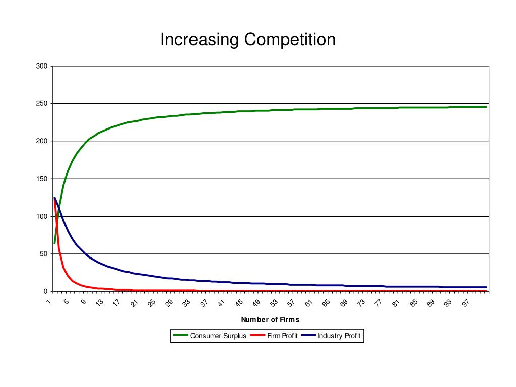 PPT - Finance 30210: Managerial Economics PowerPoint Presentation, free ...